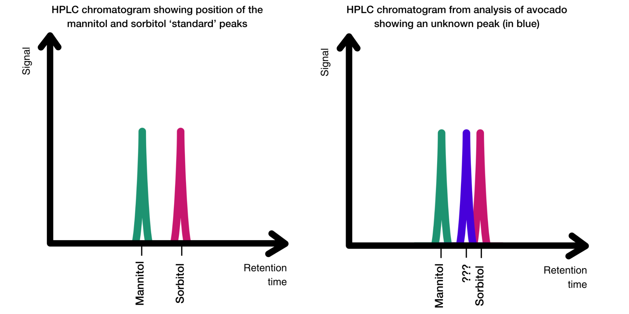 De Ontdekking van Perseitol in Avocado's - Fodmapfoodies